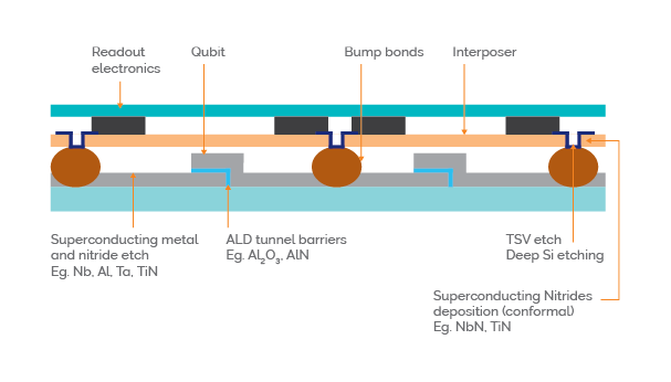 Quantum Computing - Oxford Instruments