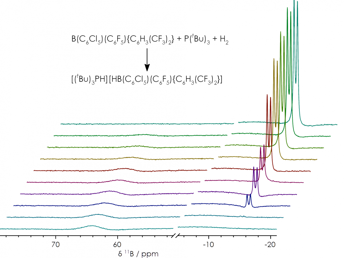 High-field to Benchtop NMR Spectroscopy - Part 2 - Oxford Instruments