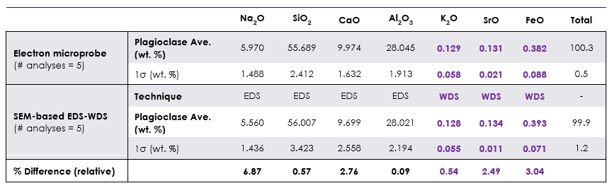 What happened when I challenged AZtecWave to reproduce my electron ...