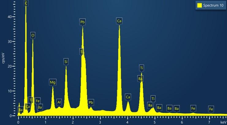 Accurate and fast analysis using a TTM equipped with EDS - Oxford ...