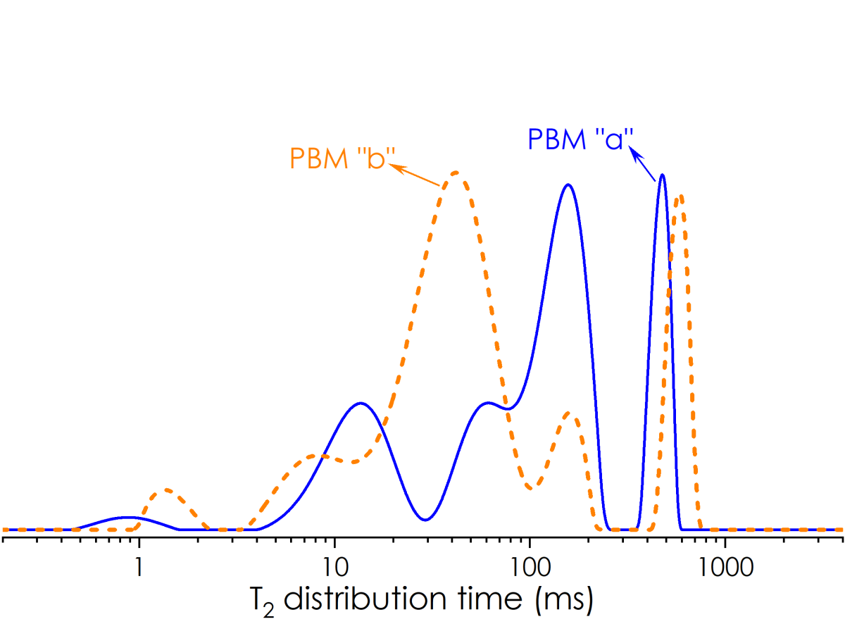 Exploring the vast potential of TD-NMR: a journey from academia to ...
