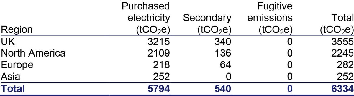 Sustainability - Oxford Instruments
