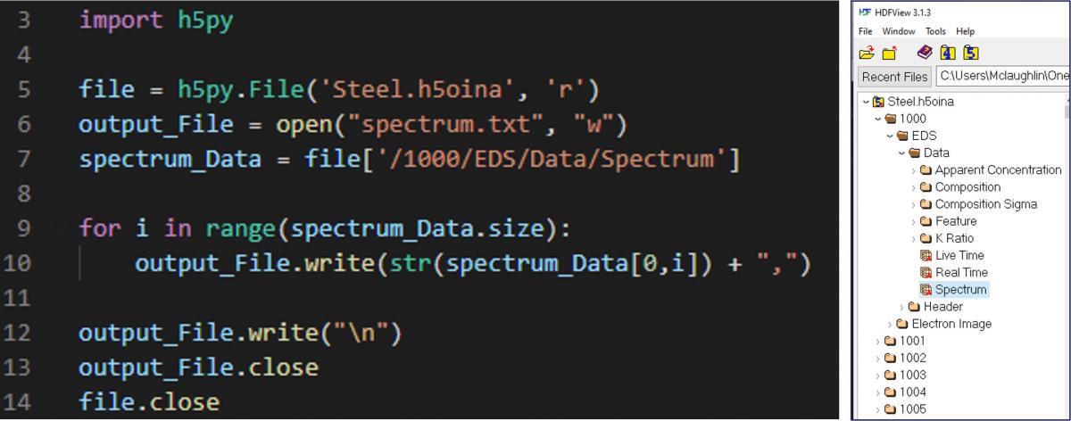 Taking Advantage of the H5OINA file format Using Python - Oxford ...