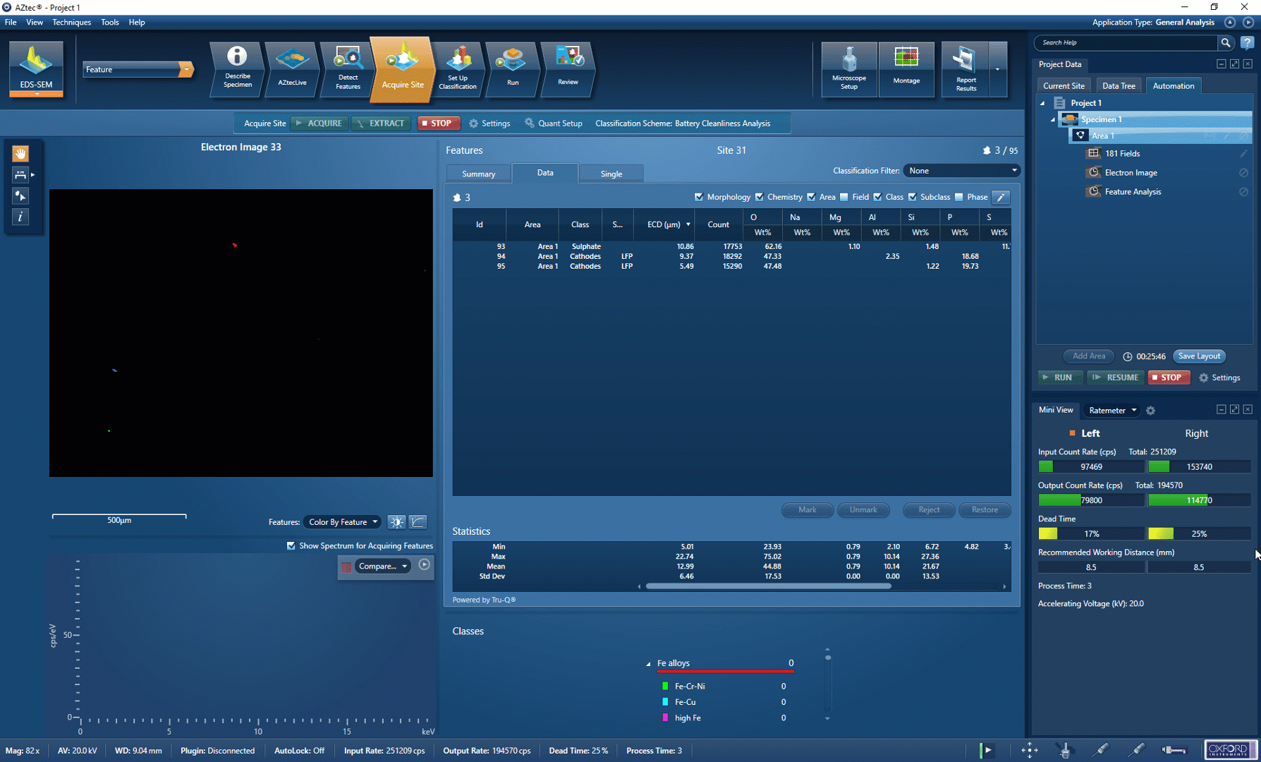 Quality control using AZtecBattery - Oxford Instruments