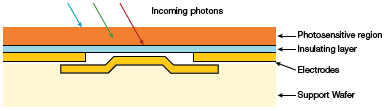 Optical Etaloning in Charge Coupled Devices (CCD)- Oxford Instruments