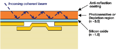 Optical Etaloning in Charge Coupled Devices (CCD)- Oxford Instruments