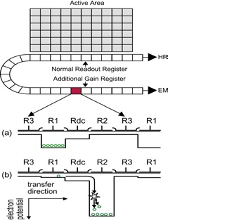 EMCCDs for Spectroscopy - Andor Learning Centre- Oxford Instruments