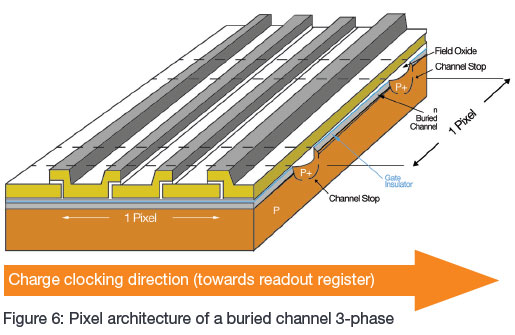 Low Dark Current Deep-Depletion (LDC-DD) CCD Technology- Oxford Instruments