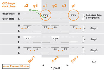 Low Dark Current Deep-Depletion (LDC-DD) CCD Technology- Oxford Instruments