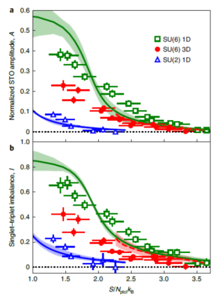 Quantum Simulation: Ytterbium Atoms in Optical Lattices- Oxford Instruments Quantum Simulation: Ytterbium Atoms in Optical Lattices- Oxford Instruments
