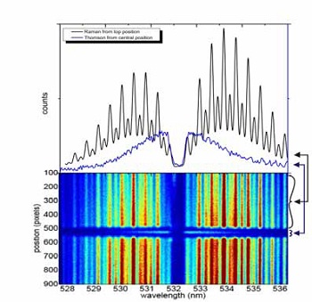 What is Thomson Scattering for plasma diagnostics?- Oxford Instruments