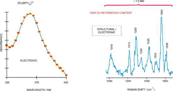 Transient Absorption Spectroscopy | All you need to know - Andor ...