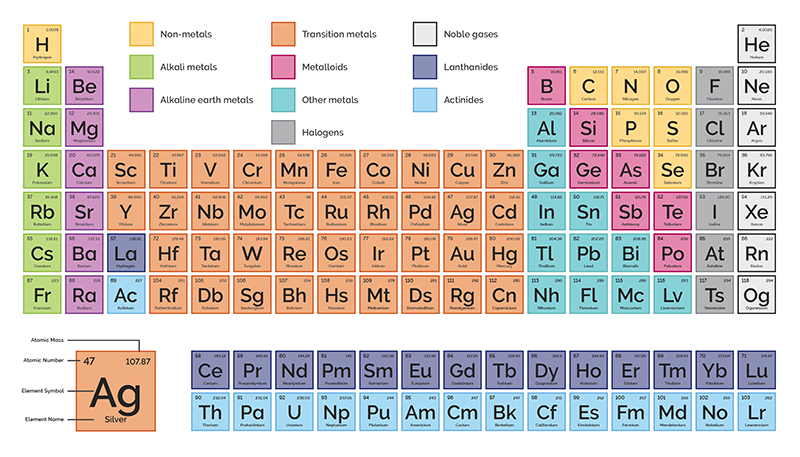 X-Nuclei NMR Spectroscopy: Broadband Benchtop Analysis — Oxford ...
