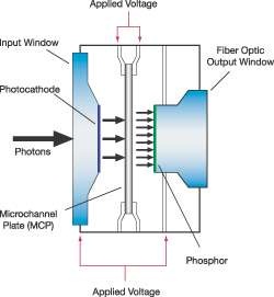 An Introduction to Gated Intensified Cameras (ICCDs)- Oxford Instruments