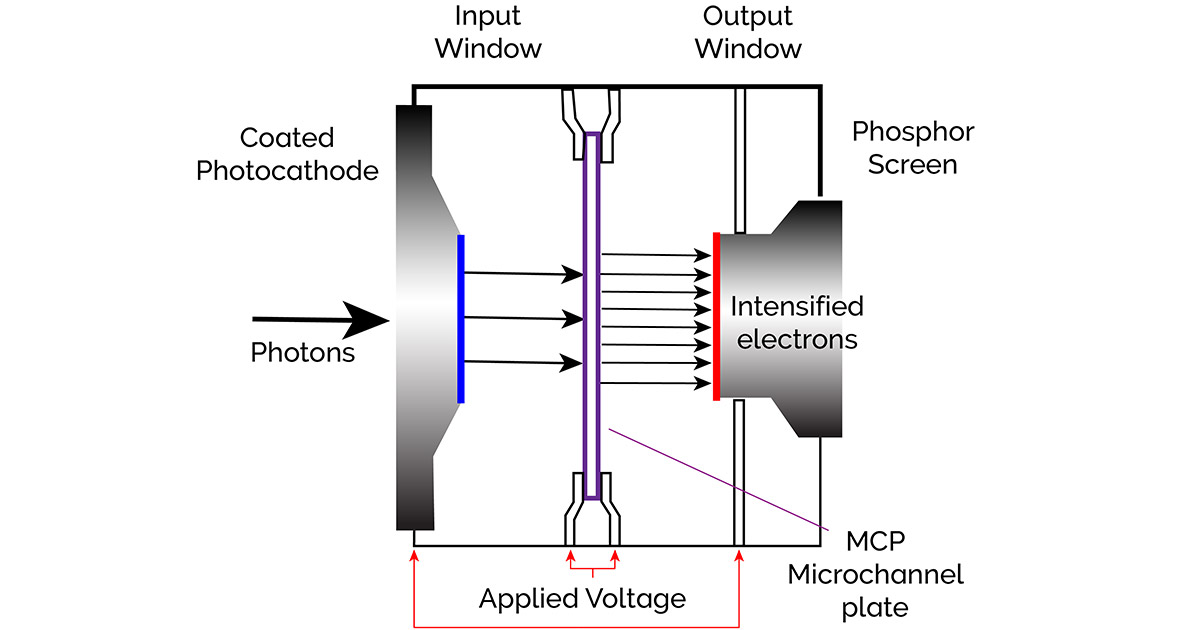An Introduction to Gated Intensified Cameras (ICCDs)- Oxford Instruments An Introduction to Gated Intensified Cameras (ICCDs)- Oxford Instruments