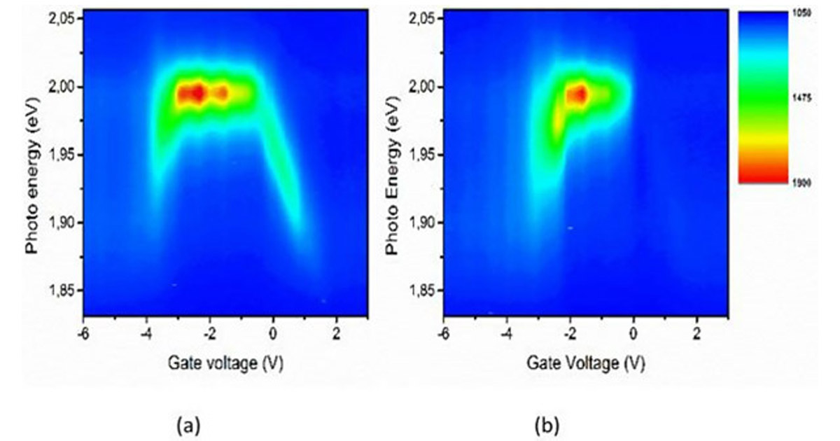 Photoluminescence Spectroscopy in WS2 Monolayers- Oxford Instruments