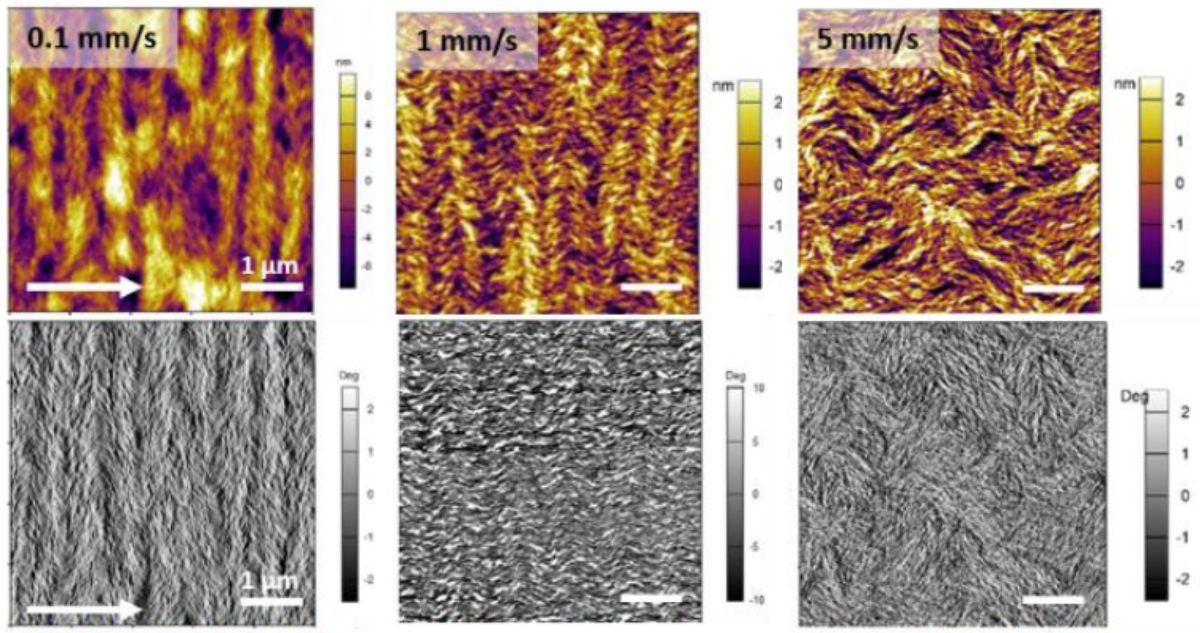How to Print Conjugated Polymers with Enhanced Electronic Properties