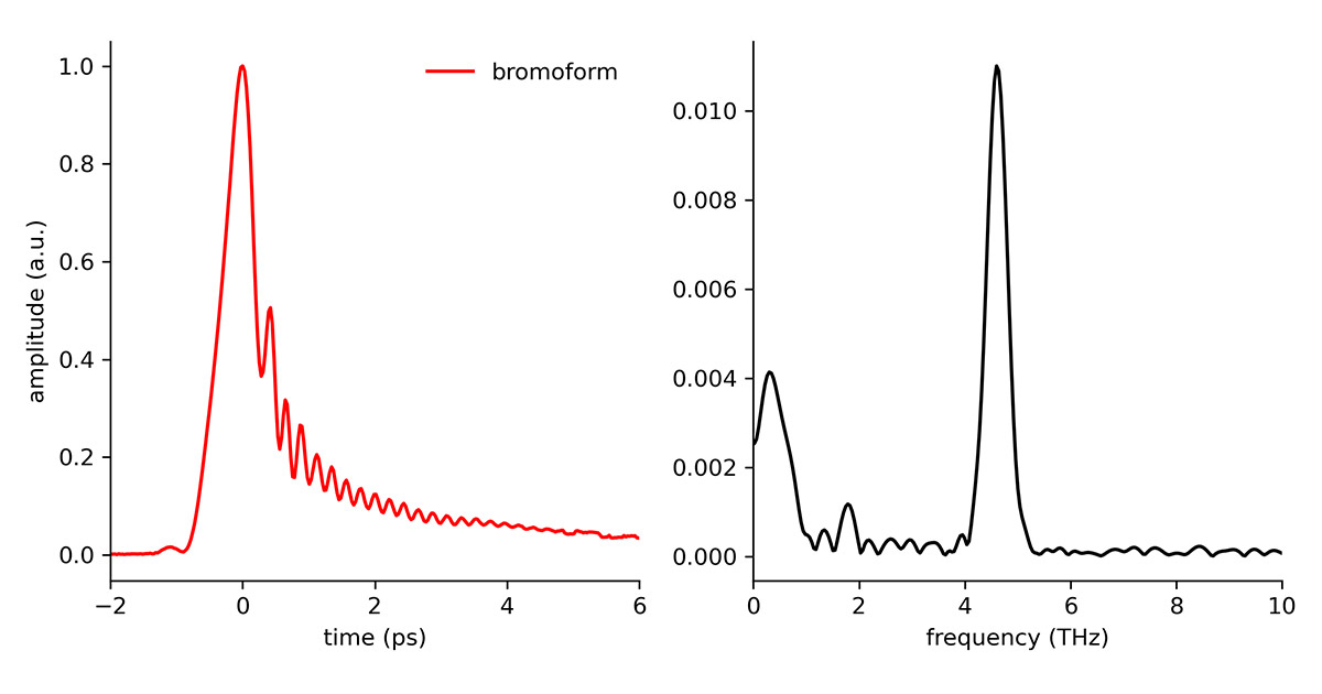 Single-shot Detection for Ultrafast Terahertz (THz) Spectroscopy ...