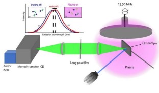 Study of the charging of plasma-facing QDs by PL spectroscopy- Oxford ...