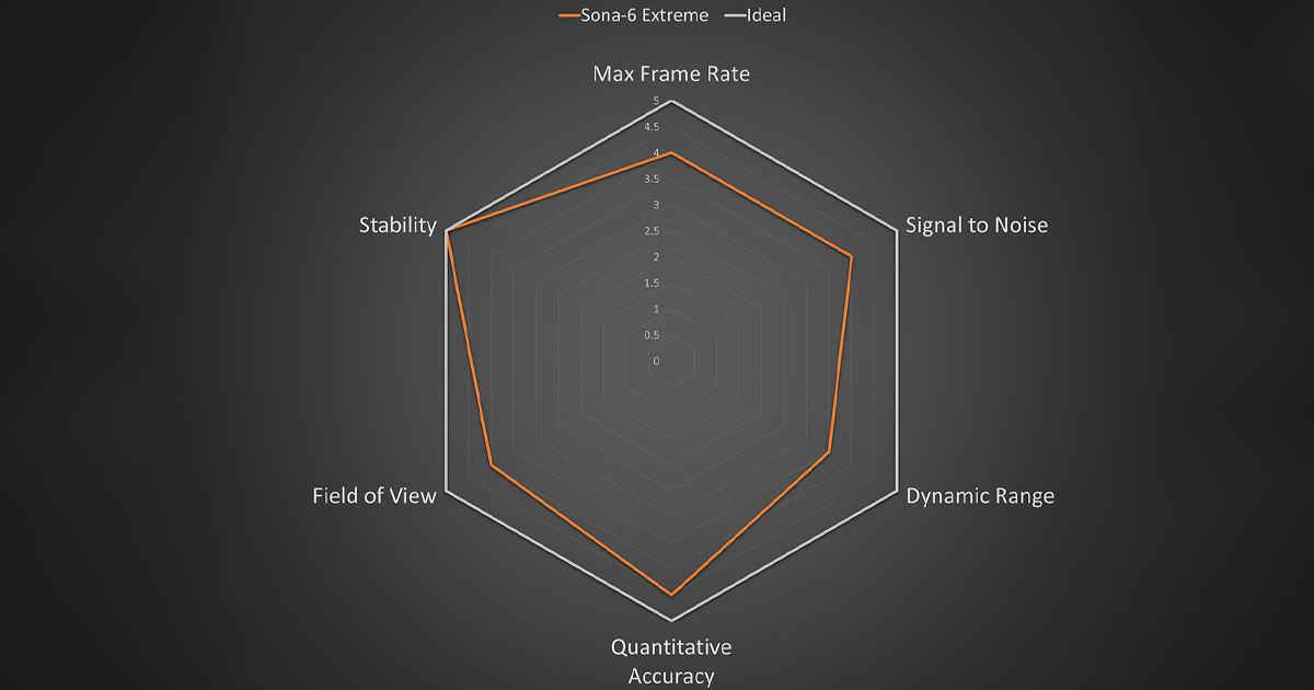 High Speed Imaging with Sona sCMOS- Oxford Instruments