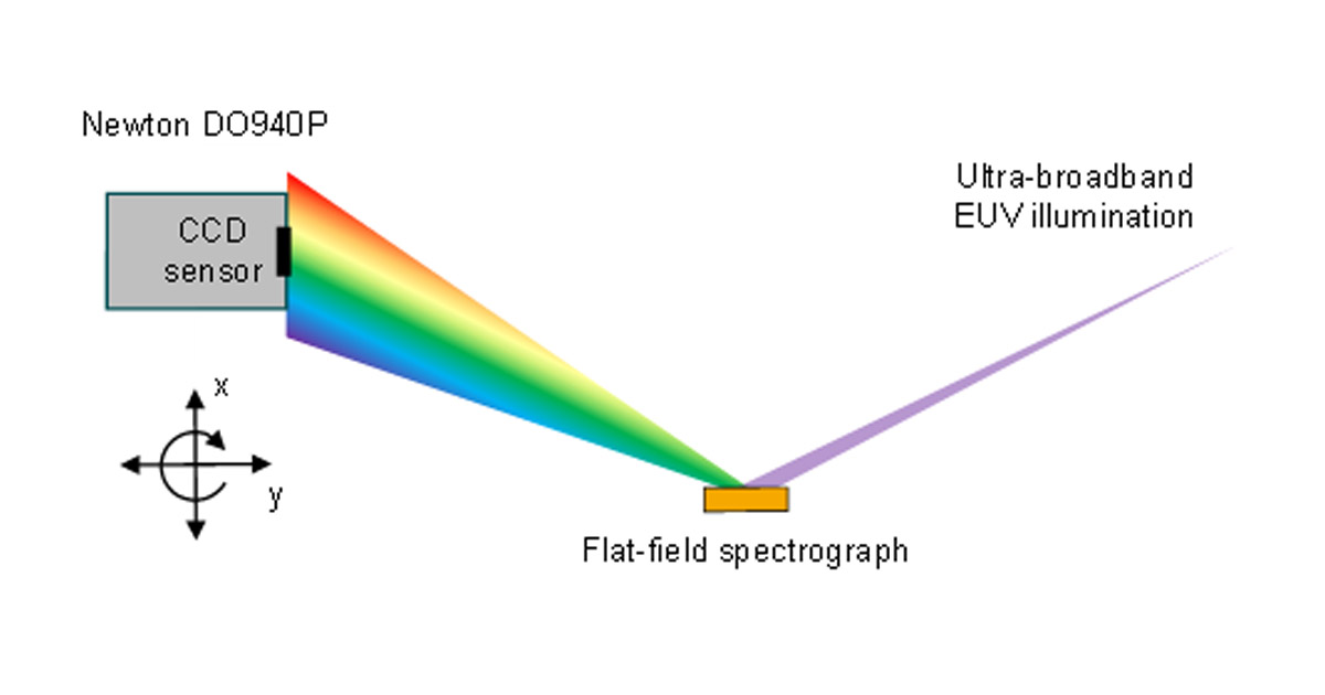 Ultra-broadband spectrometry in the EUV — Oxford Instruments Learning ...