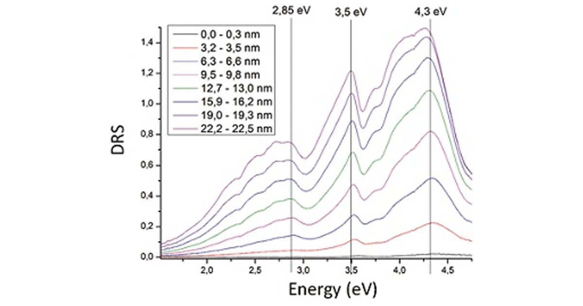 High Sensitivity & Differential Reflectance Spectroscopy- Oxford ...