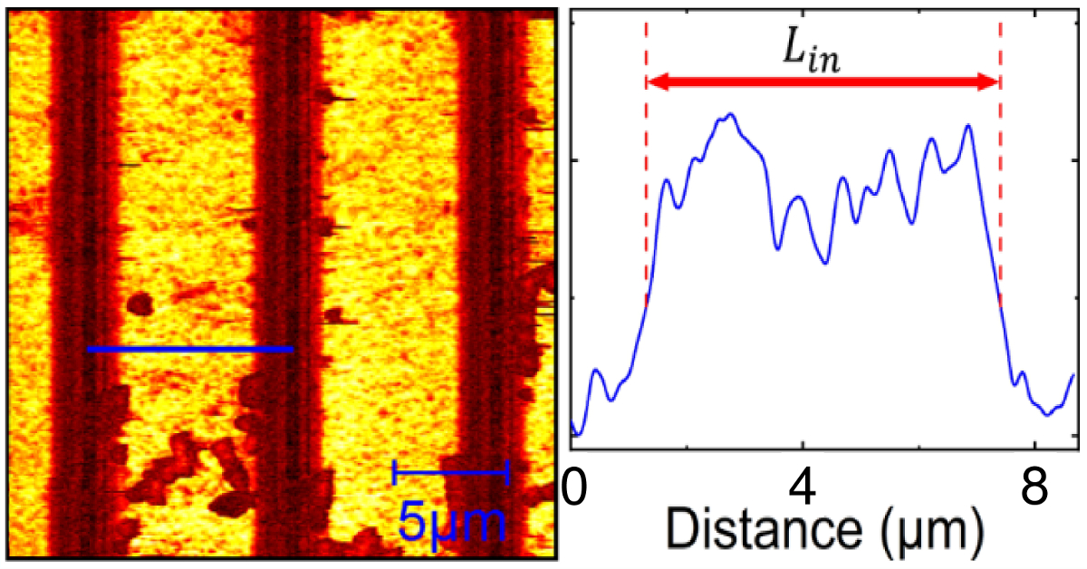 Nondestructive measurement of etch undercut on the nanoscale