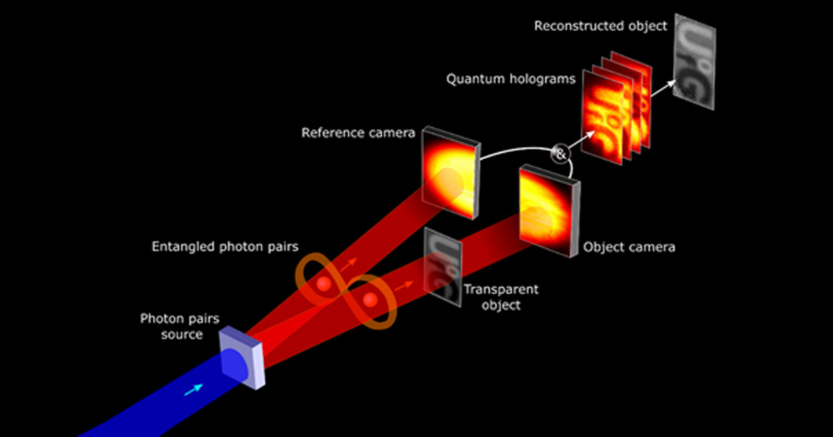 Quantum Entanglement