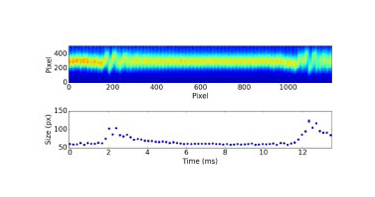 Electron beam profile measurement at KARA storage ring (KIT)- Oxford ...