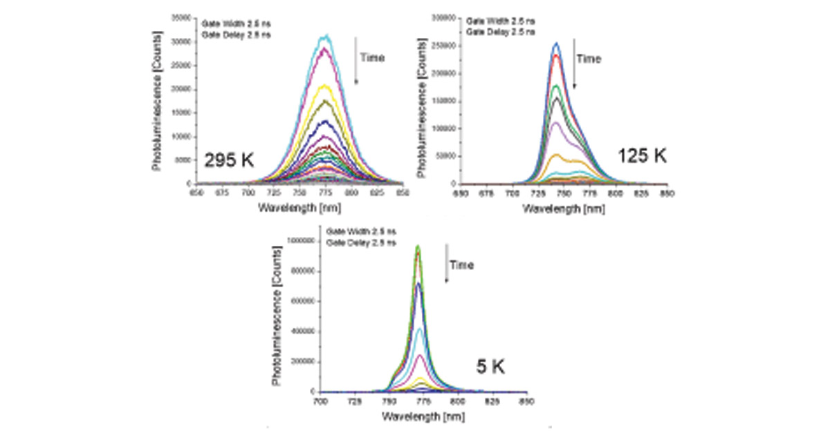 Time-Resolved Photoluminescence Of MAPbI3 Films- Oxford Instruments