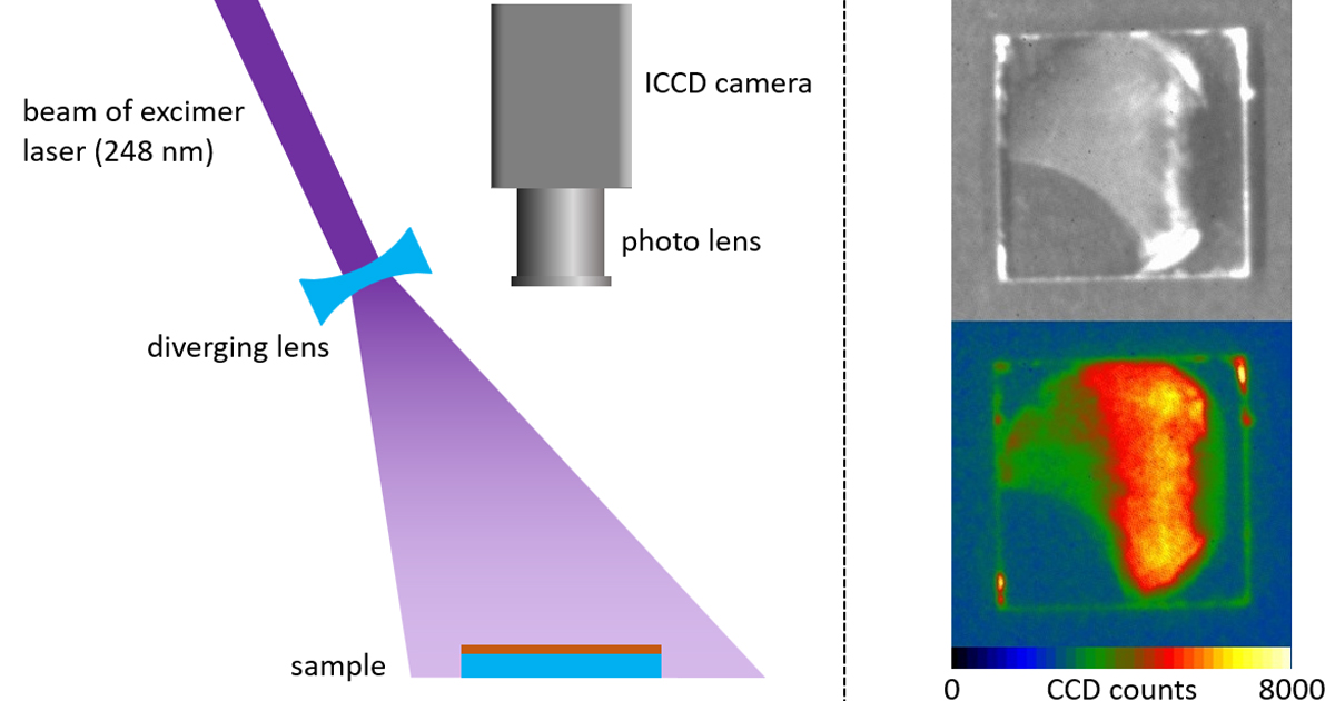 Laser-annealed Rare Earth-doped Thin Films Process Characterisation ...