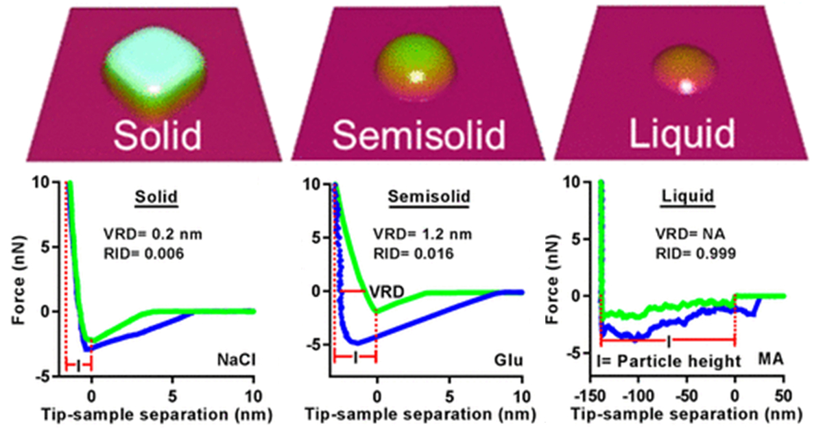 Determining phase state of atmospheric aerosols from measurements of ...