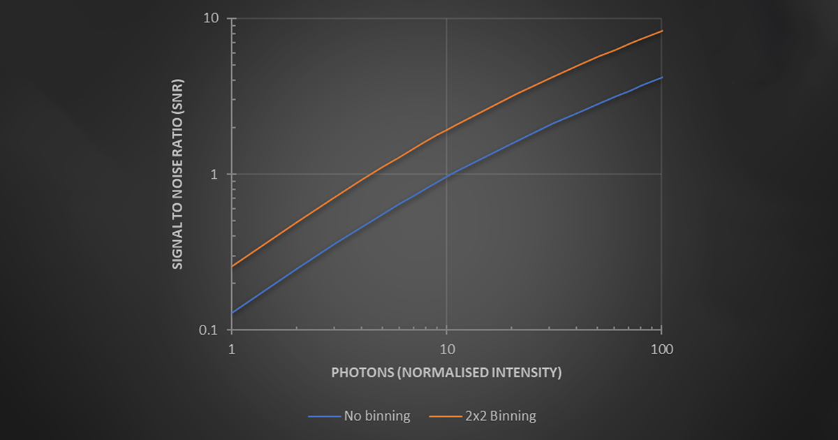 Camera pixel size and photon collection- Oxford Instruments