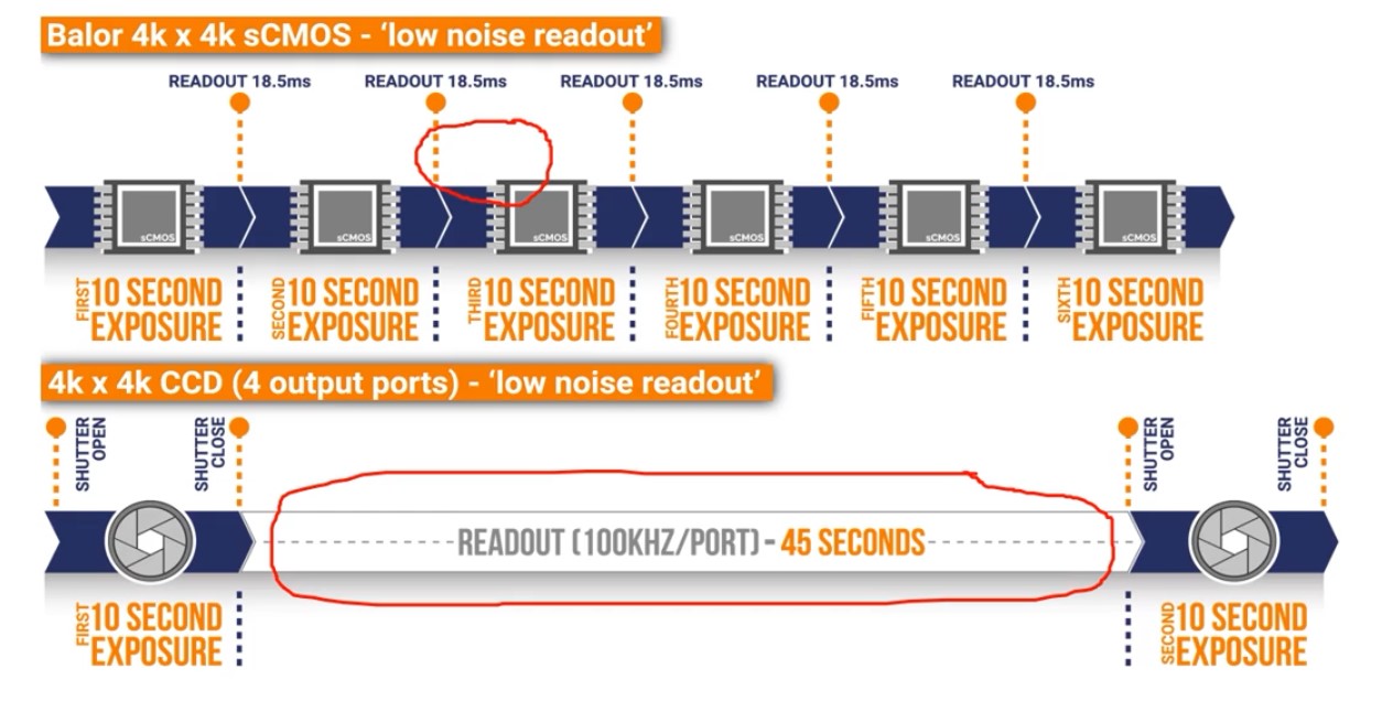 Scientific Cameras: The Fundamentals – Part 2- Oxford Instruments