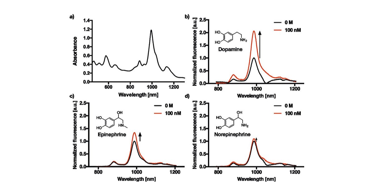 NIR Fluorescence Properties of Functionalized Carbon Nanotubes- Oxford ...