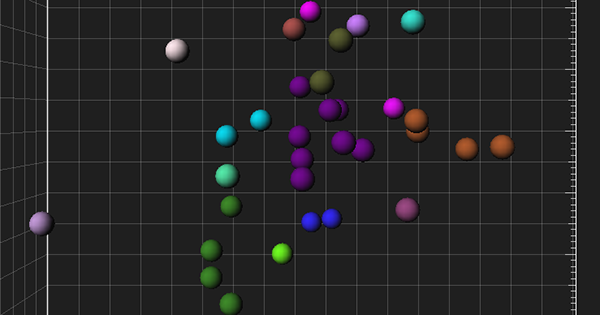 Spots Split - Imaris Learning Centre- Oxford Instruments
