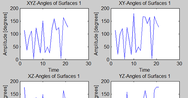 Track Plot Angles - Imaris Learning Centre- Oxford Instruments