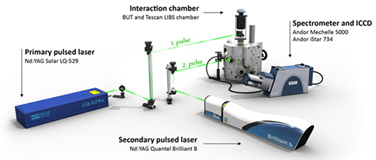 Automated 2D Elemental Mapping | Elemental Spectroscopy- Oxford Instruments