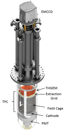 Sub-Atomic Particles Detector in a LAr-TPC detector- Oxford Instruments