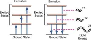 What is Atomic Spectroscopy of Elements- Oxford Instruments
