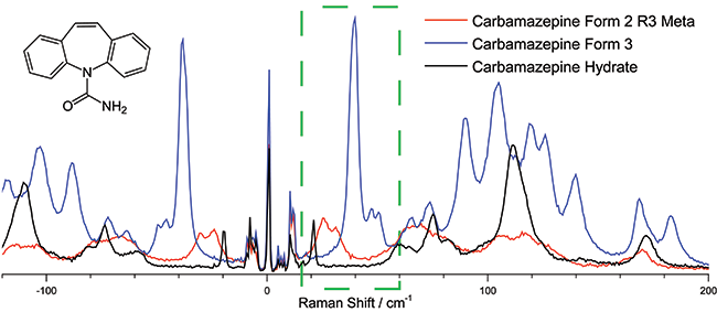 Raman Spectroscopy for Chemical Composition- Oxford Instruments