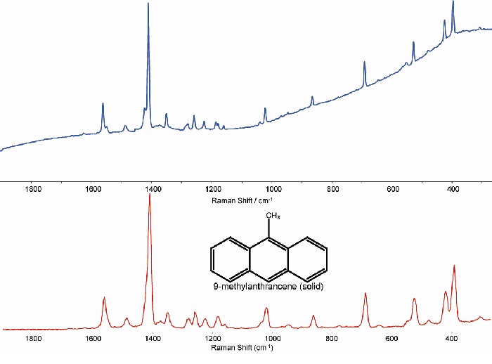 Obtaining Raman Spectra in NIR using InGaAs Detectors- Oxford Instruments