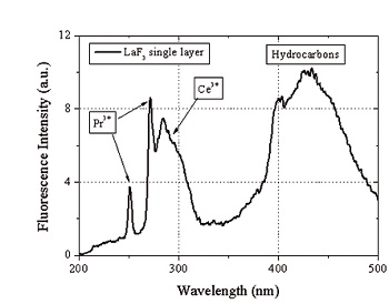 Impurity detection in optical thin films by LIF Spectroscopy- Oxford ...